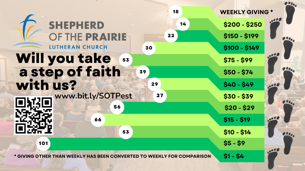 Stewardship: Take a Step in Faith With Us - Shepherd of the Prairie